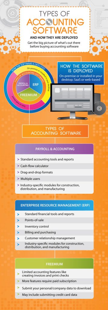 Different Types of Accounting Software: Which One Fits Your Business ...