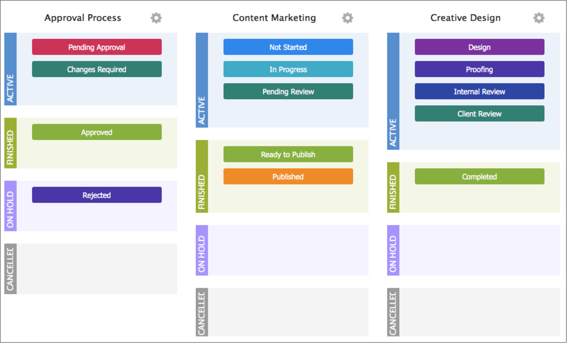 Wrike Screenshots: A Visual Guide To Project Management Features ...