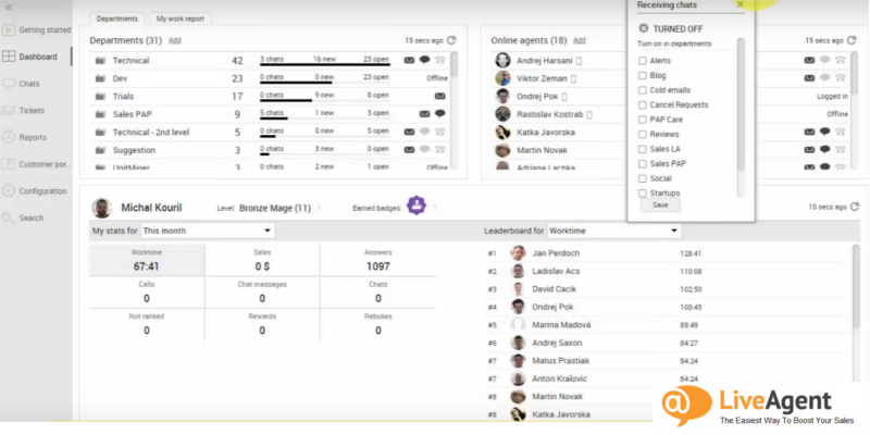 Customer Support Software Reviews: 15 Most Popular Systems ...