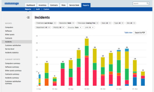 Review of Samanage: Pros, Cons and Pricing of Award-winning IT Service ...