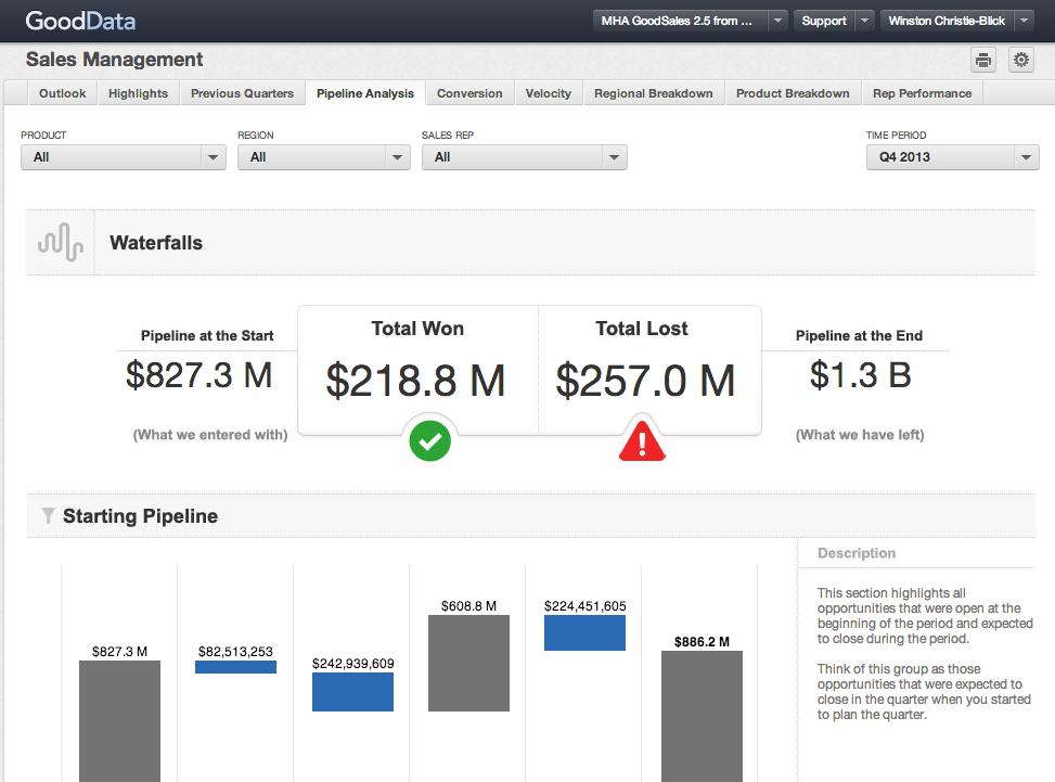 How Much Does Sisense Cost in 2024? Get a Free Trial - Financesonline.com
