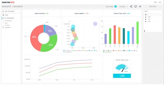 Sisense: Pros & Cons of the Top Business Intelligence Software in 2024 ...