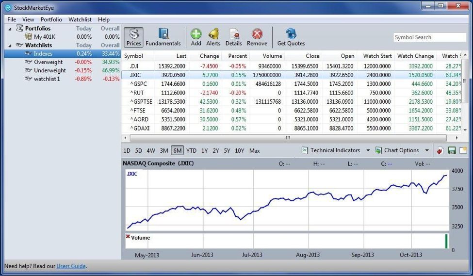 Review of StockMarketEye: Pros, Cons and Pricing of Award-winning ...
