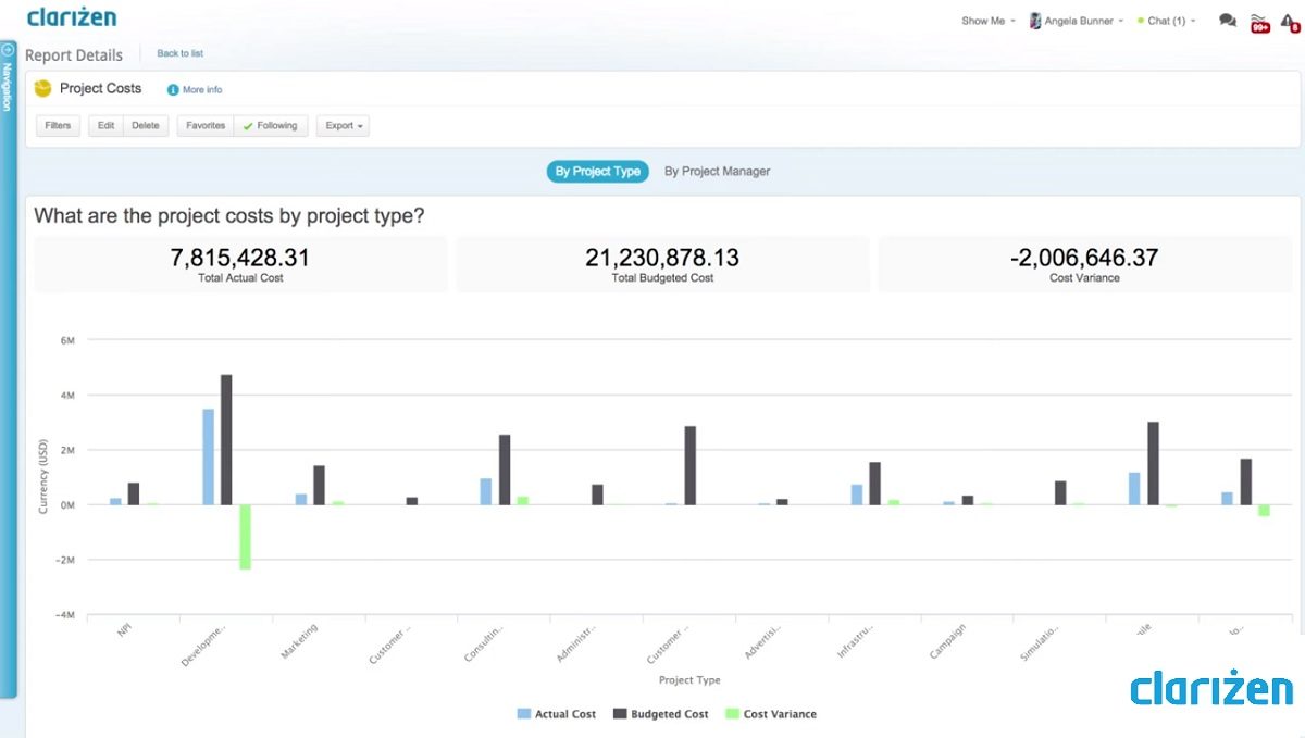 The Benefits of Time Tracking Software - Financesonline.com