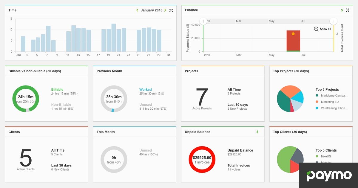 The Benefits of Time Tracking Software - Financesonline.com