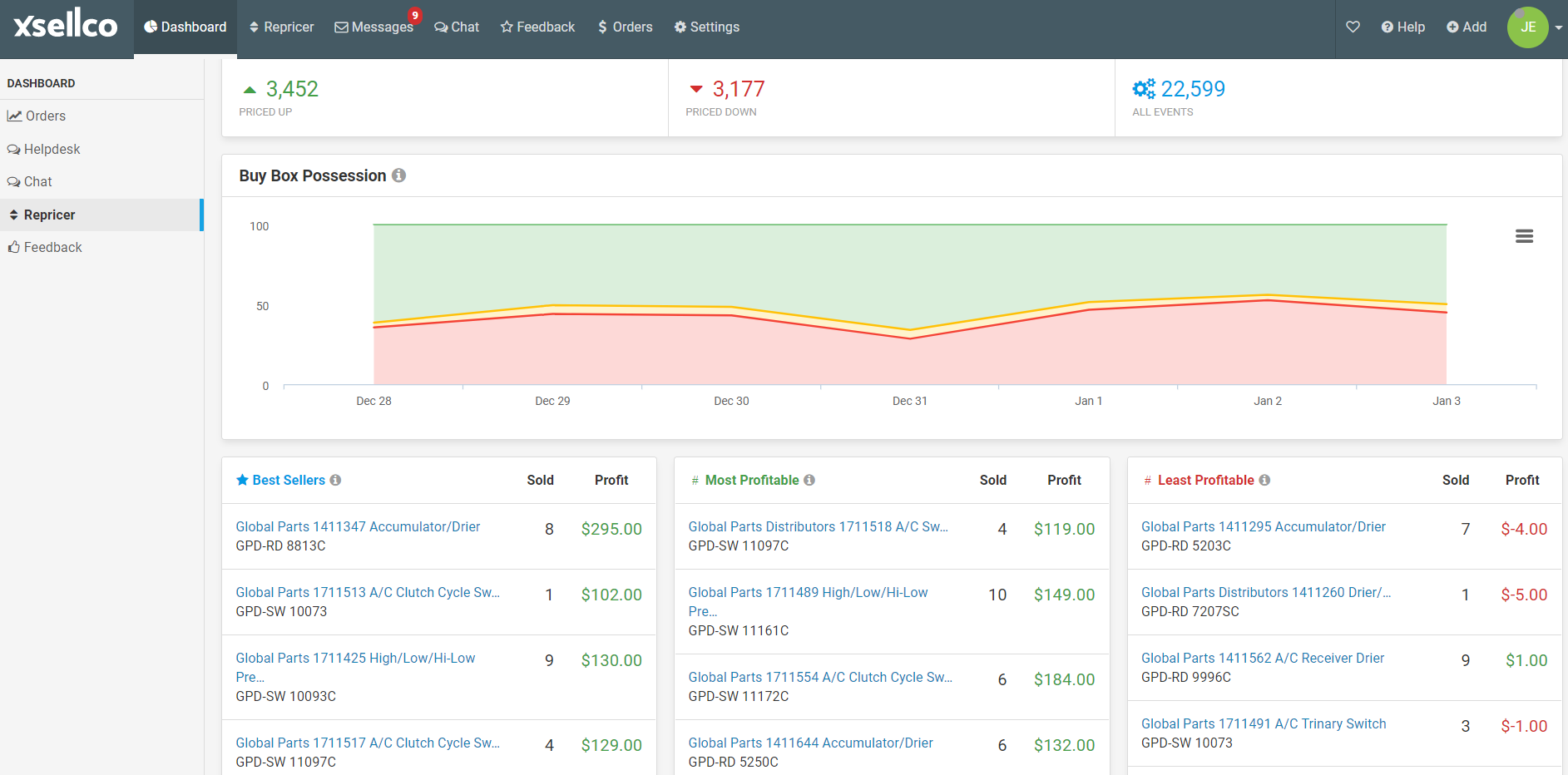 xSellco Repricer: Pros & Cons Of The Leading Sales Software ...