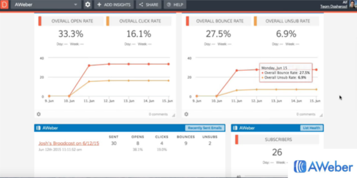 15 Best Marketing Software Systems For Small Business - Financesonline.com