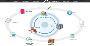 WFX PLM Reviews: Pricing & Software Features 2024 - Financesonline.com
