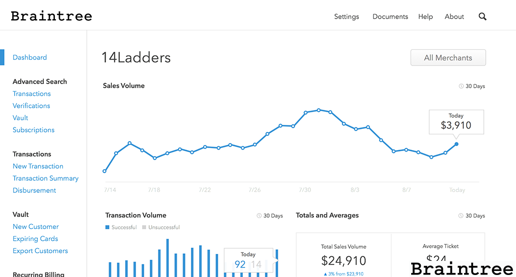 15 Popular Payment Gateway Solutions: Which One Is the Best in 2024 ...