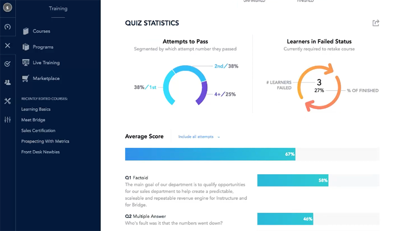 Bridge LMS Pros and Cons: Analysis of Features, Integrations and ...