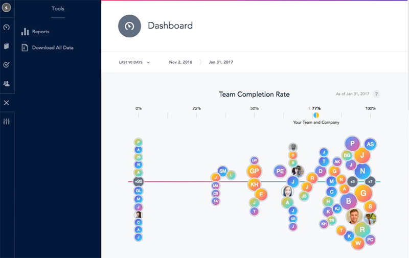 Bridge LMS Pros and Cons: Analysis of Features, Integrations and ...