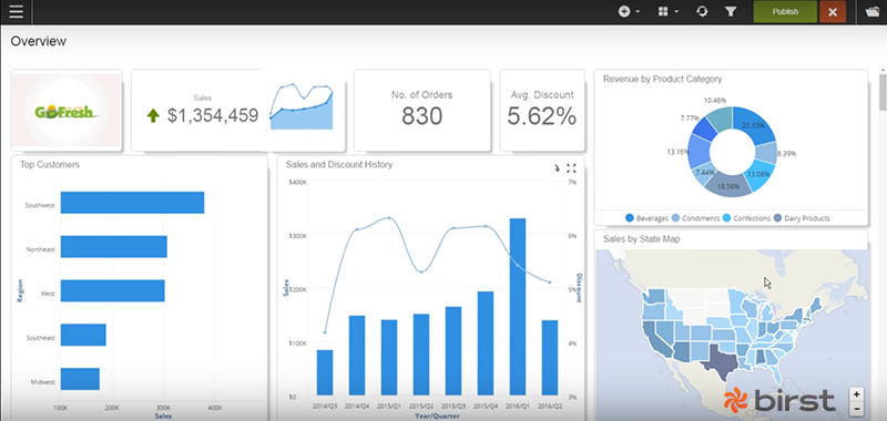 Top 15 Data Mining Software Systems