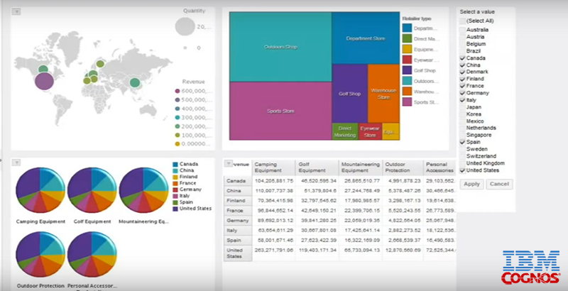 Top 15 Data Mining Software Systems - Financesonline.com