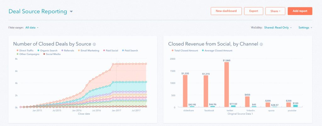 HubSpot CRM vs Pipedrive, Salesforce CRM, Infusionsoft and More ...