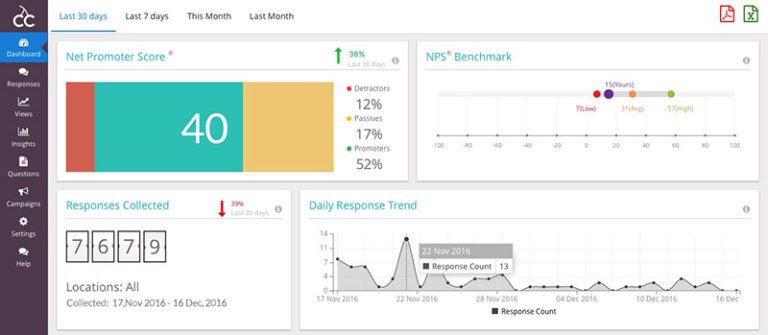 Pros and Cons of CloudCherry: Analysis of a Popular Customer Experience Management Tool ...