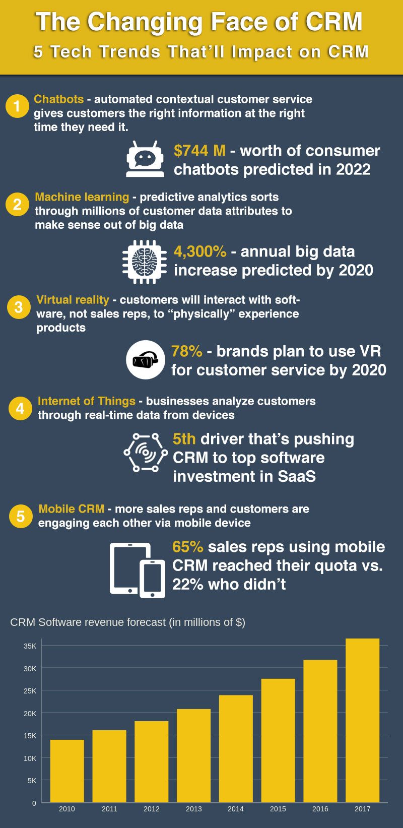 What is CRM Software? Analysis of Features, Types and Pricing ...