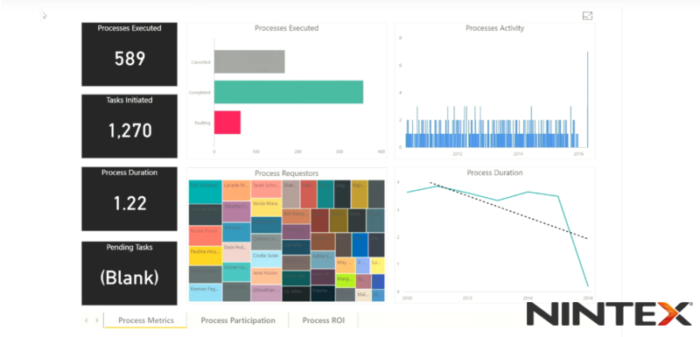 Top 10 Promapp Alternatives: Popular BPM Software Systems ...