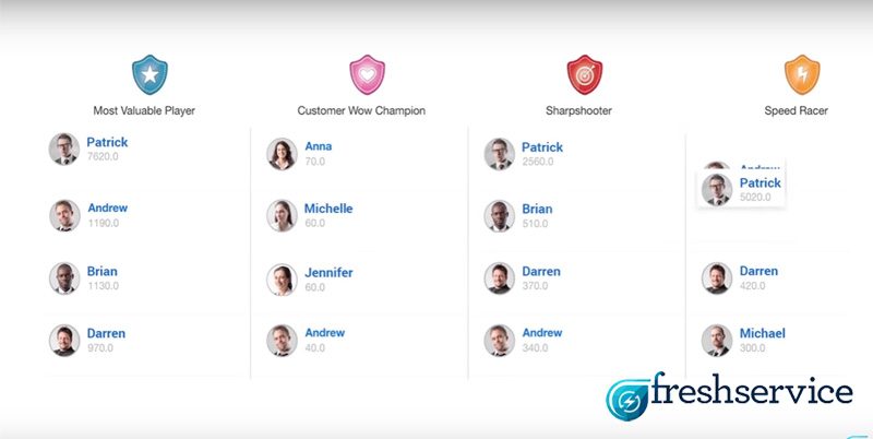 What is Service Desk Software? Analysis of Benefits, Features and ...