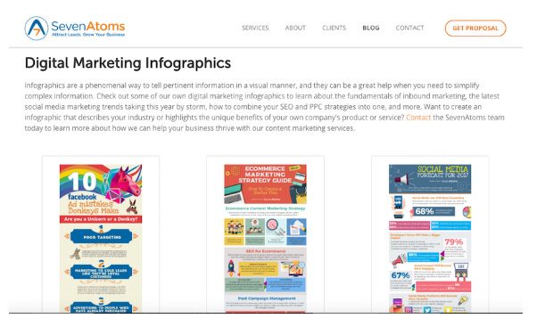 3 Trends in Blogging That You Need to Know About - Financesonline.com