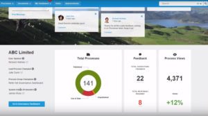 What Is Business Process Management Software? Analysis of Features ...