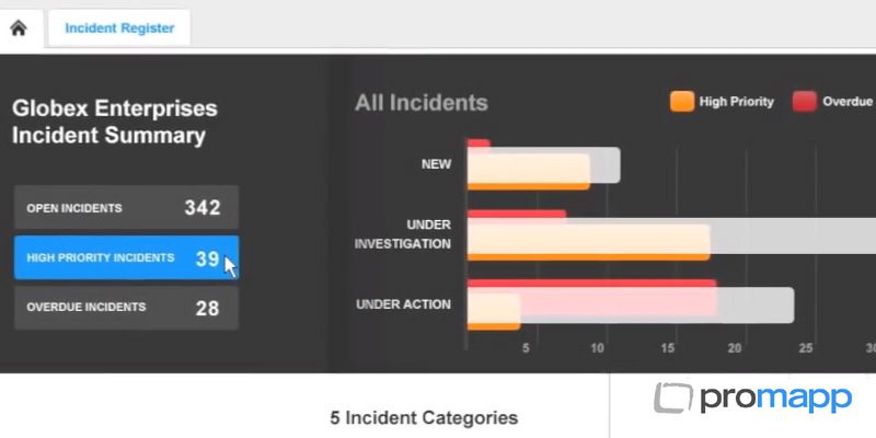 Promapp Pros and Cons: Features, Benefits and Pricing of a Popular BPM ...