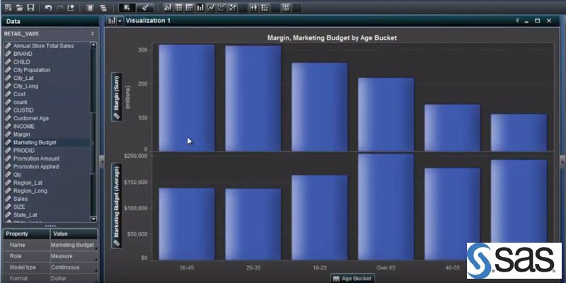 What is Business Intelligence in SAS in 2024? - Financesonline.com