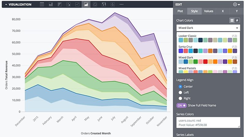 Comparison of Looker and Tableau: Two Leading Business Intelligence ...