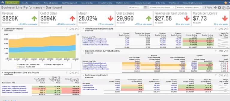 20 Best ERP Software Tools of 2024 - Financesonline.com