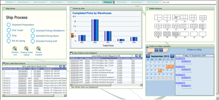 20 Best ERP Software Tools of 2024 - Financesonline.com