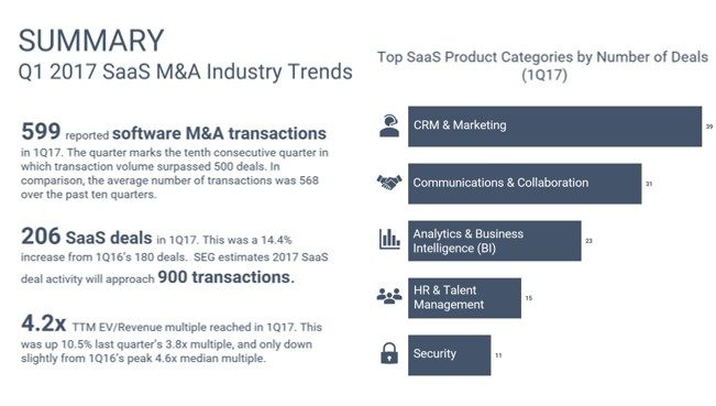 5 Types of Best Software Reviews for SaaS & B2B That Can Make Your ...