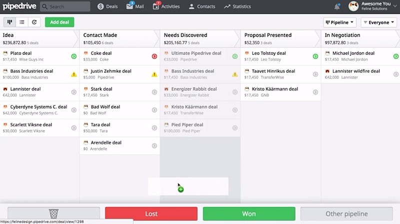 Optimizing Your Sales Pipeline With The Pipedrive Method ...