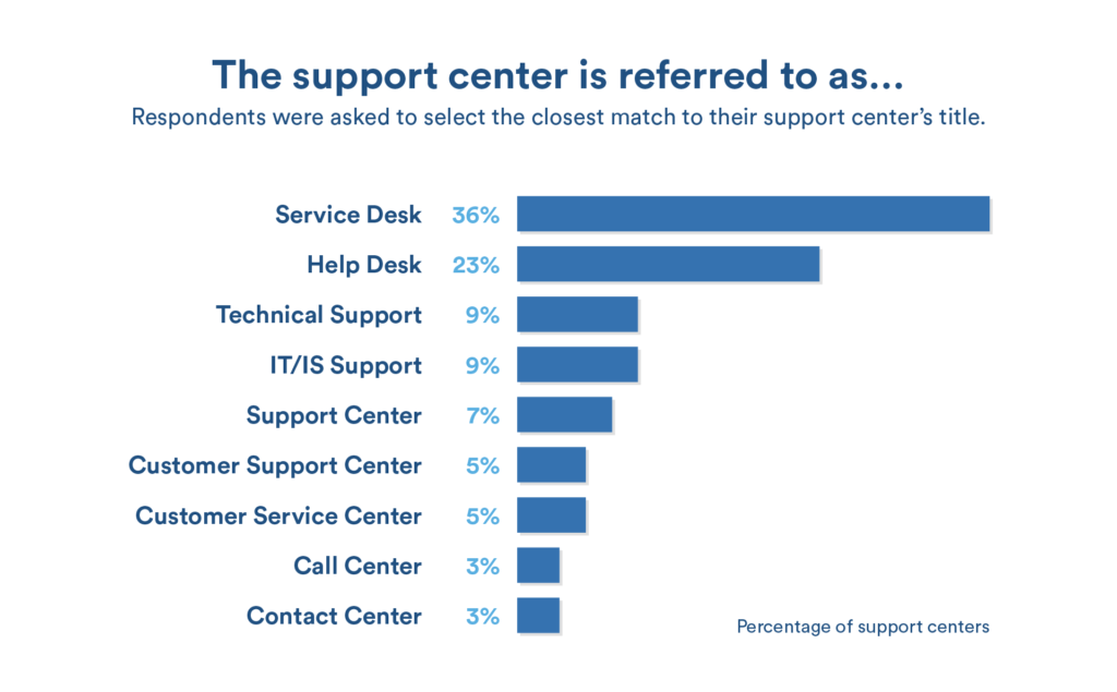 What is Customer Support Software: Analysis of Features, Benefits ...