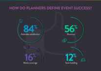 What Is Event Management Software? Analysis of Features, Pricing, Types ...