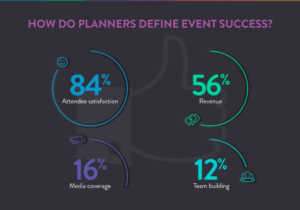 What Is Event Management Software? Analysis of Features, Pricing, Types ...