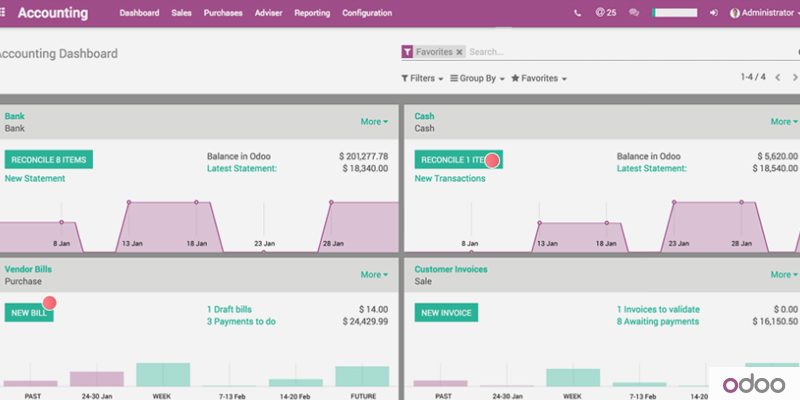 Top 10 ERP Software For Your Company: Analysis Of Popular Tools ...
