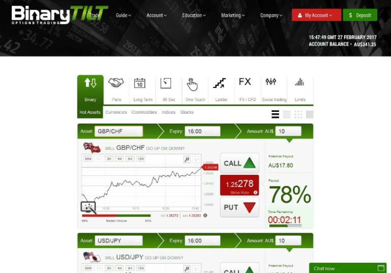 BinaryTilt Reviews: Deposit, Demo & Binary Options Trading Info - Financesonline.com