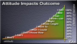 Get A 6-Figure Project Manager Salary in 2024: A Career Goals & Advice ...