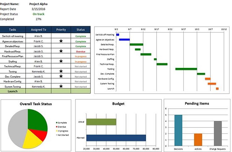 Best Online Project Management Resources: A List of 100 Useful Tools ...