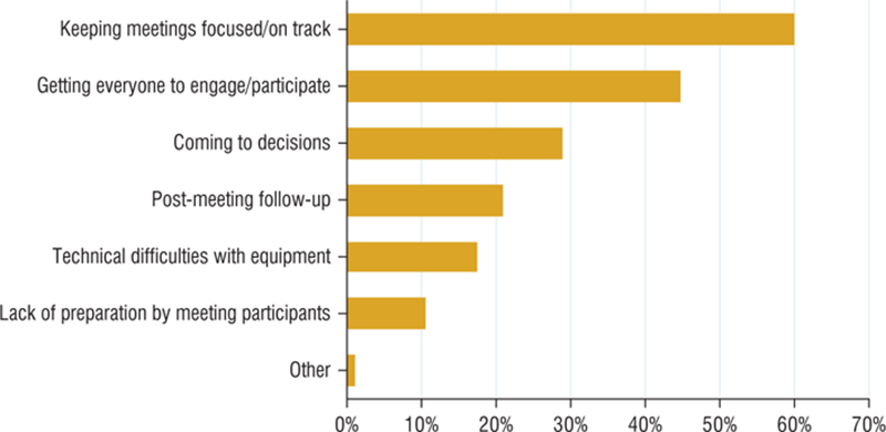 Effective Meeting Habits: 11 Tips That Will Make Your Meetings ...