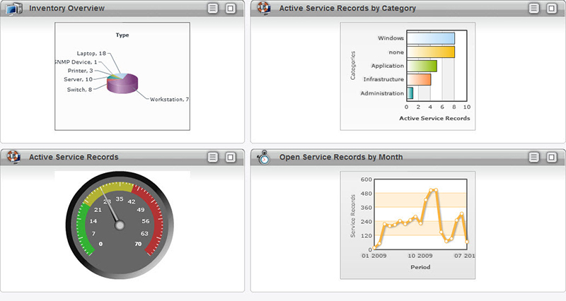 What is Service Desk Software? Analysis of Benefits, Features and ...