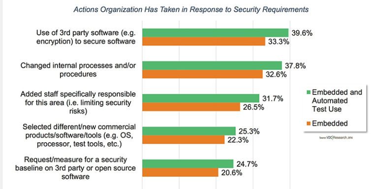20 Best IT Security Software Solutions of 2024 - Financesonline.com