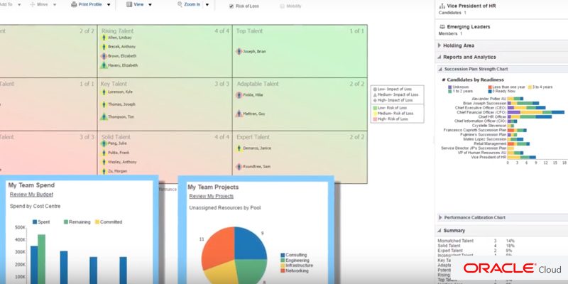 Top 10 Alternatives to PeopleFluent: Leading Performance Appraisal ...