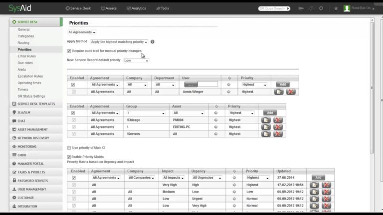 SysAid Pros and Cons: Analysis of a Leading IT Help Desk Software ...