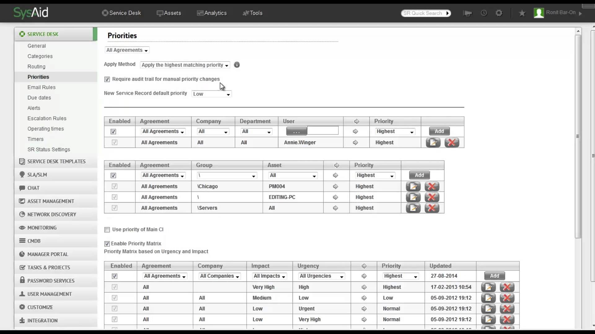SysAid Pros and Cons: Analysis of a Leading IT Help Desk Software ...