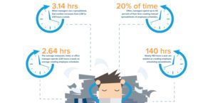 What is Employee Scheduling Software? Analysis of Features, Benefits ...