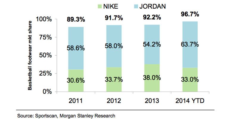 Top 10 Most Expensive Air Jordan Sneakers Sold in 2024: Michael Jordan ...