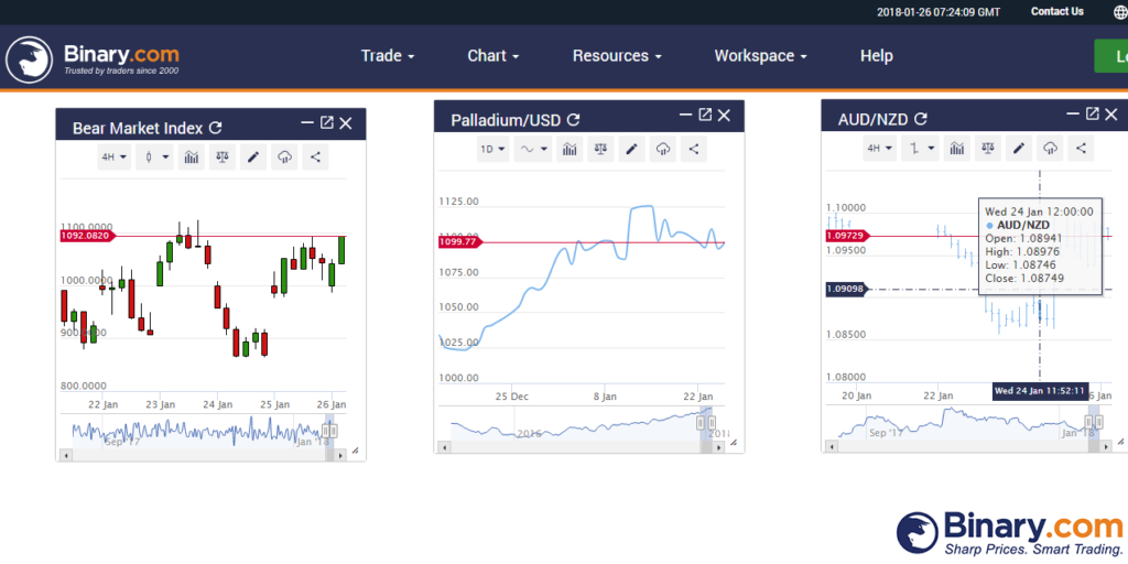 Top 3 Binary Options Brokers in 2024: Comparison of IQ Option, Binary.com and HighLow ...