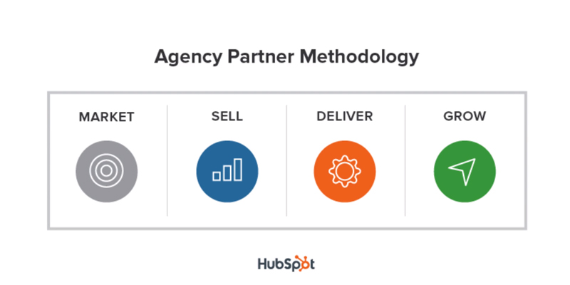 What Is HubSpot Certification? - Financesonline.com