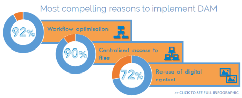 20 Best Digital Asset Management Software - Financesonline.com