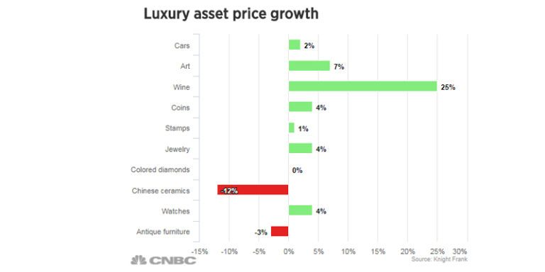 Top 10 Most Expensive Red Wines In The World in 2024: Vintage for Sale ...